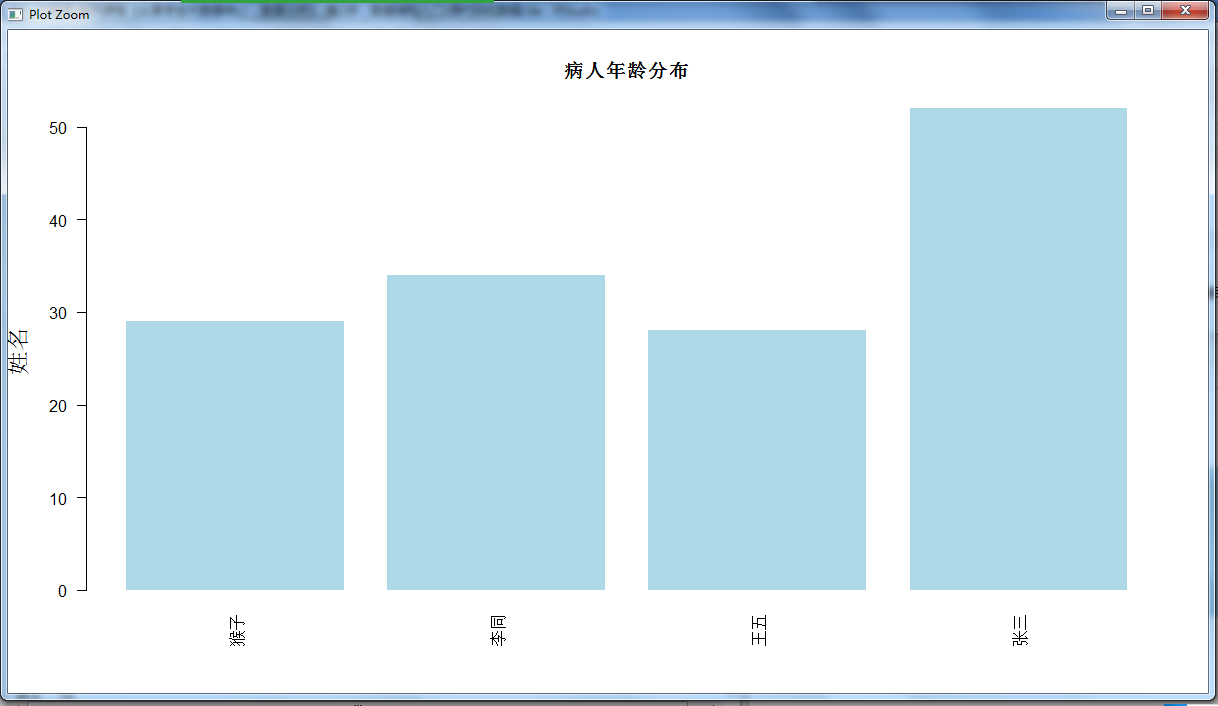 R语言实战第一，二章数据结构实践笔记 知乎 