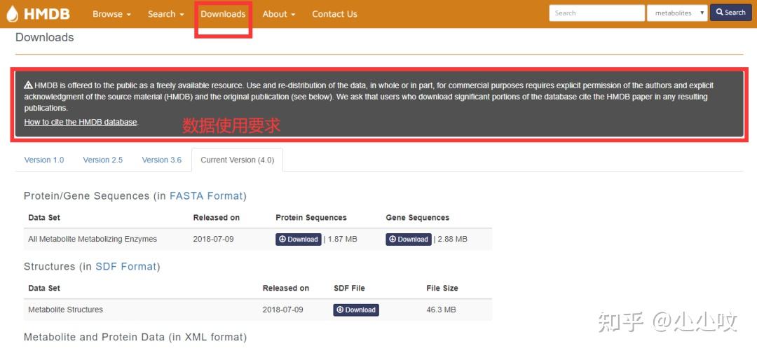 代谢组研究必备数据库【HMDB】 | 数据库推荐 - 知乎