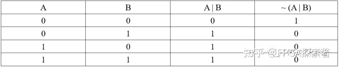Fpga数字ic秋招笔试面试023——【华为2021秋招】fpga逻辑笔试解析1 20【数字ic】【fpga逻辑】【2021届秋招】 知乎