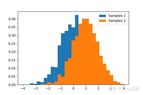 用 Python 做科学计算(工具篇)—— scipy 使用指南 - 知乎
