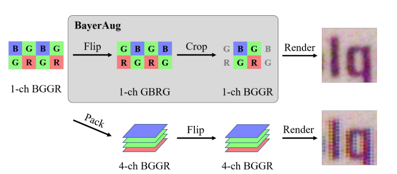[CVPRW2019]Learning Raw Image Denoising with Bayer - 知乎