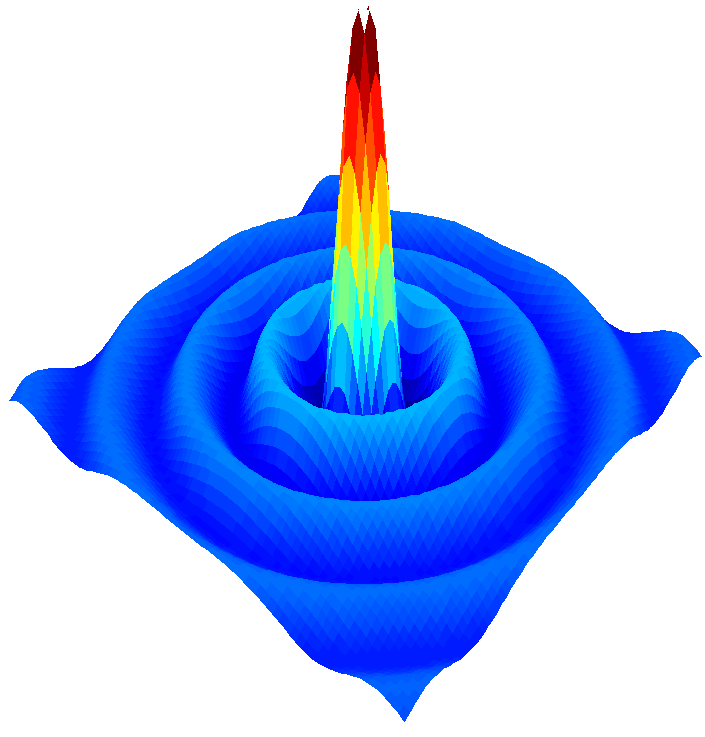 R语言-绘制3维图入门教程-plot3D包 - 知乎