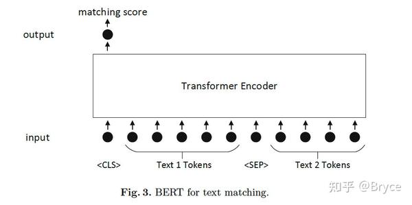短文本匹配算法综述 - 知乎