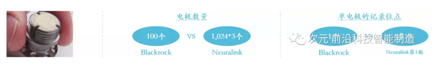 脑机接口——高调的Neuralink、低调的Synchron、隐形冠军OpenBCI - 知乎