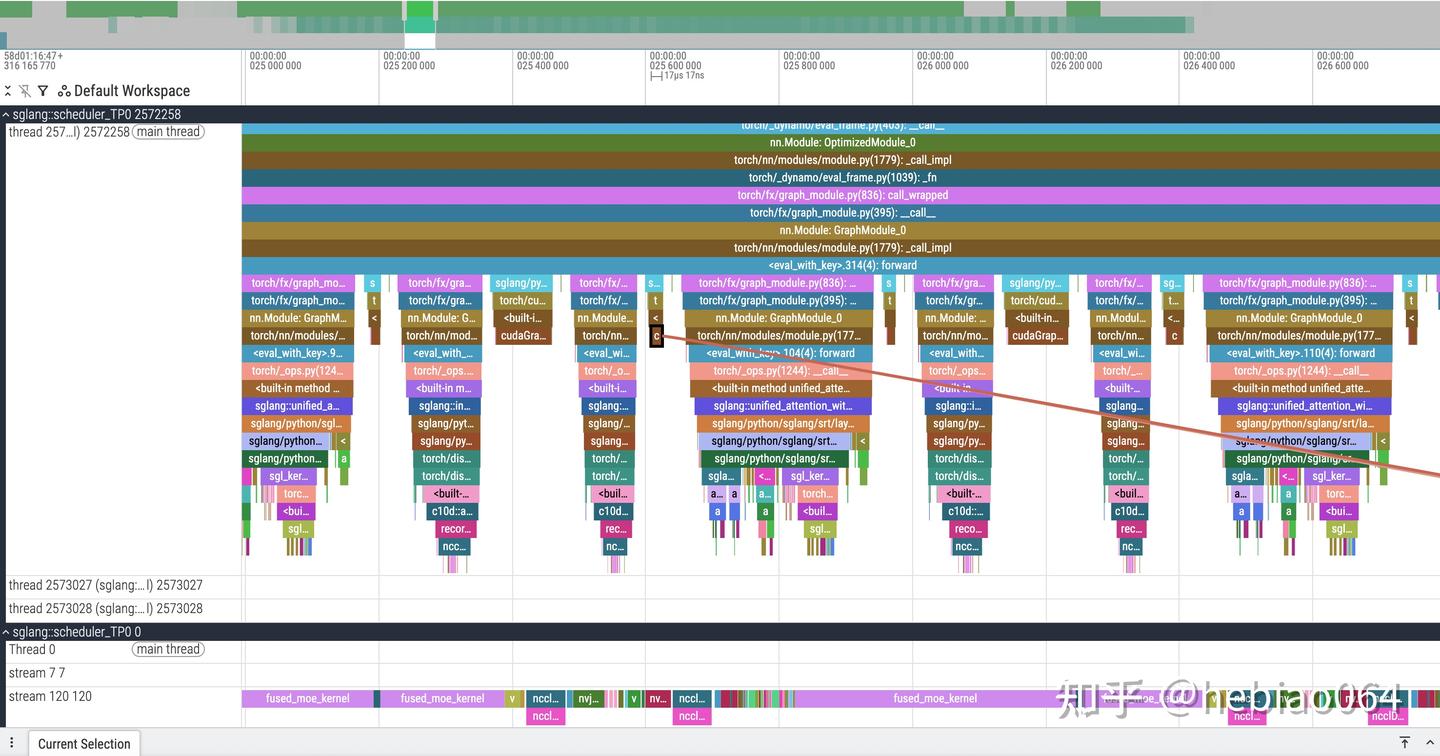 SGLang Torch Compile & Piecewise CUDA Graph 调试指南 - 知乎
