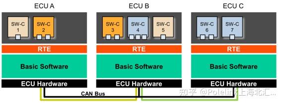 “汽车人”眼中的网络安全---关于AUTOSAR E2E及测试开发实践 - 知乎