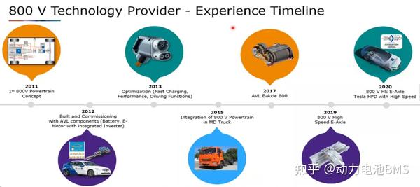 各大车厂800V系统路线，全在这里！ - 知乎