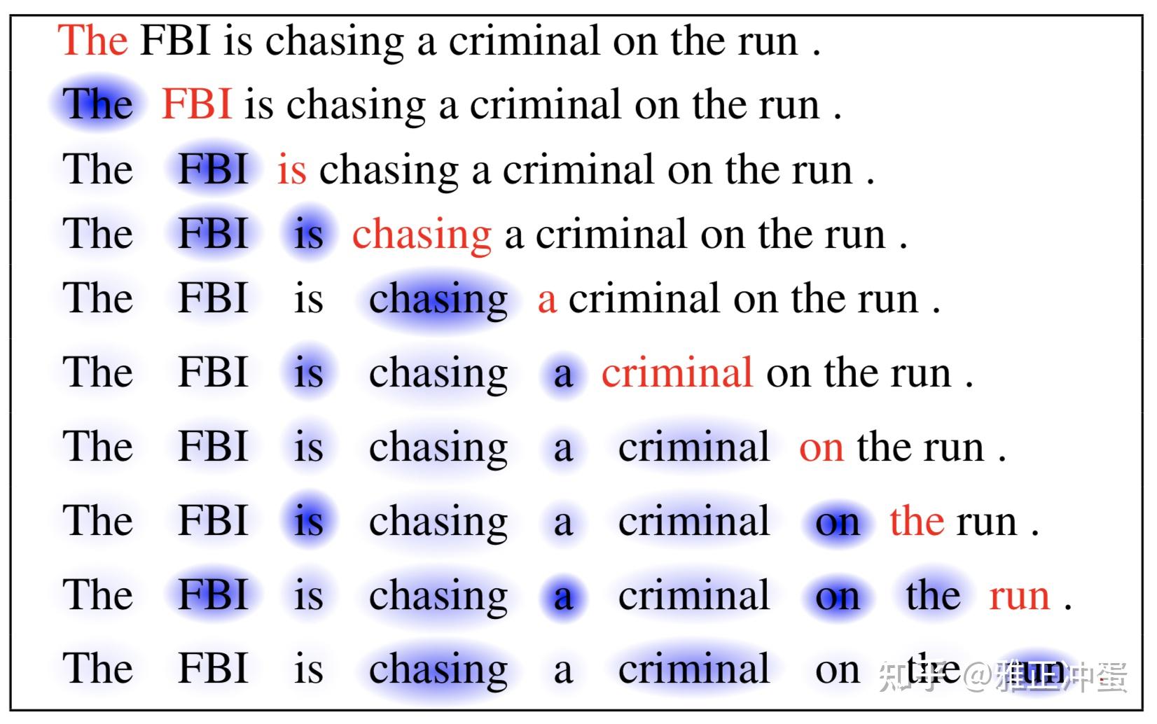 小白都能看懂的超详细Attention机制详解 - 知乎