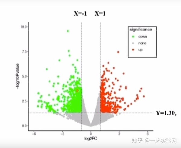 解读文献里的那些图——火山图 - 知乎