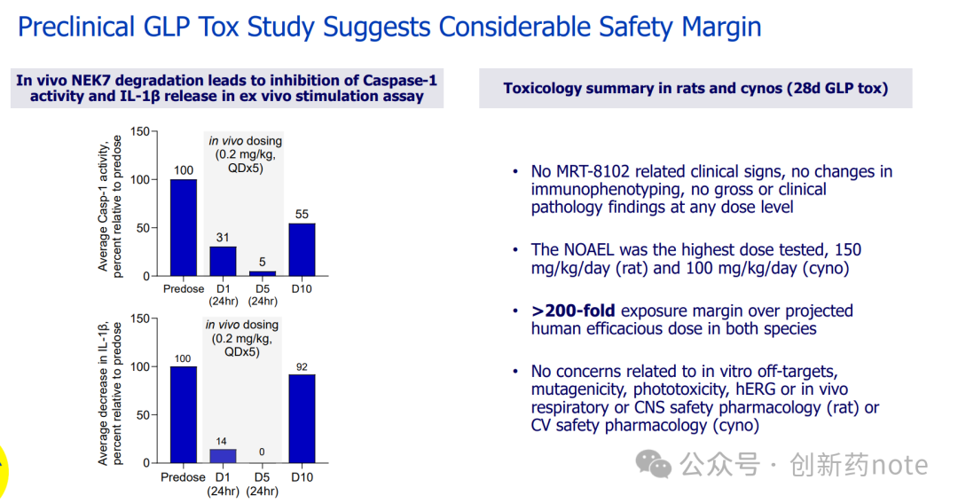 Monte rosa therapeutics – 分子胶领域的王 - 知乎
