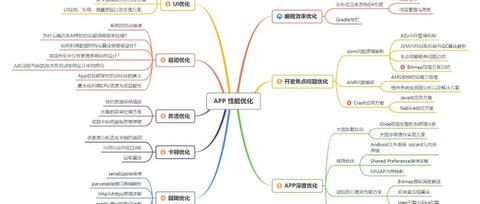 KOOM线上APM监控最全剖析 - 知乎