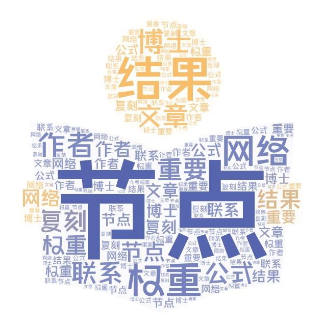 周一分享（一百一十九）：matlab精读复刻论文《复杂网络视角下的大规模群体dematel决策方法》之代码复刻18 知乎 