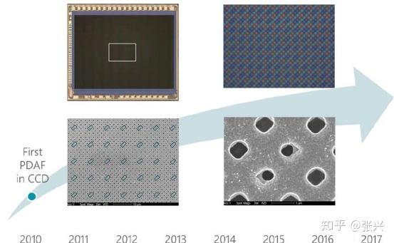 PDAF进化简史 - 知乎