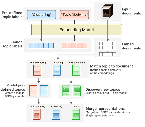 BERTopic： v0.16 有什么特别之处？ - 知乎