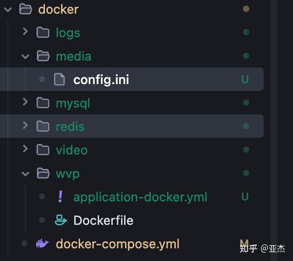 Docker部署wvp-GB28181-pro服务问题汇总 - 知乎