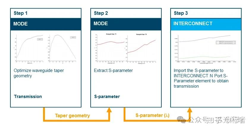 linear waveguide taper - 知乎