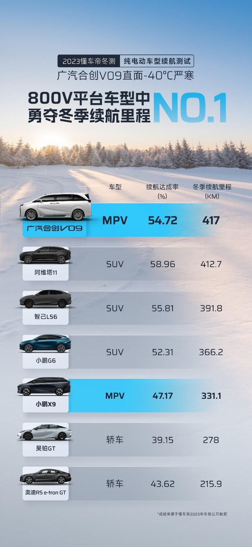 小鹏X9与合创V09：豪华纯电MPV的巅峰对决 - 知乎