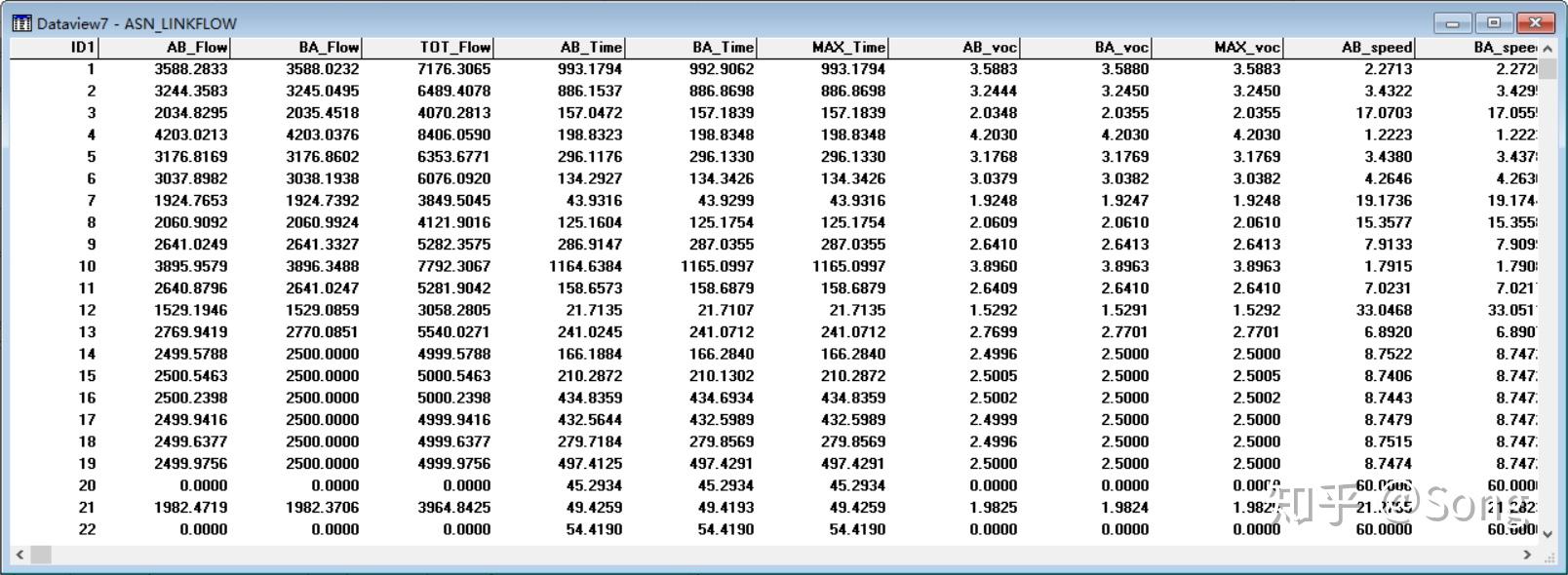 TransCAD与四阶段法——如何做一个完整的宏观交通仿真 - 知乎