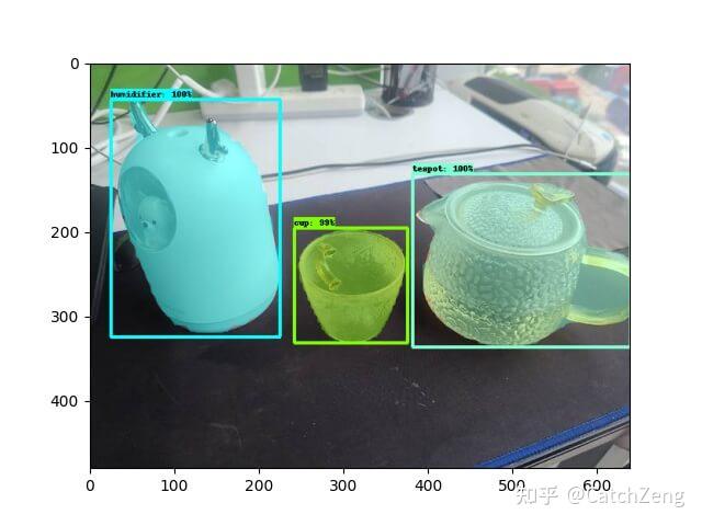 使用 Tensorflow Object Detection Api Mask R Cnn 训练自定义图像分割模型 知乎