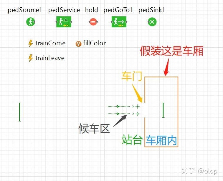 #Anylogic# 学习笔记（三）-- 地铁站台行人候车建模小技巧 - 知乎