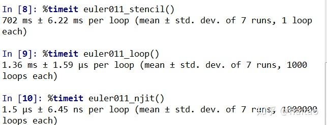 Python Numba慢如蜗牛? - 知乎
