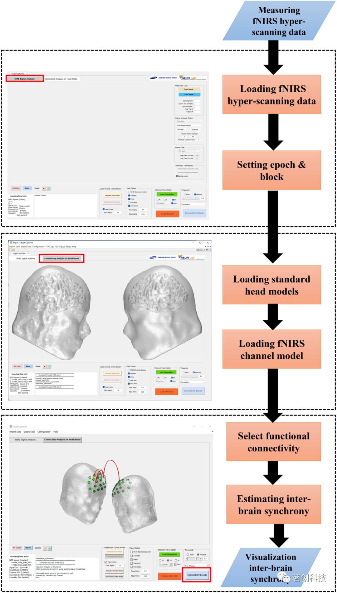 Neurophotonics | HyperOptoNet：用于fNIRS超扫描脑间神经同步分析的MATLAB工具箱 - 知乎