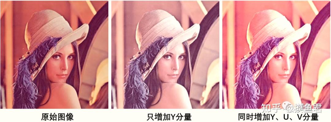 ISP处理之 YUV域流程 - 知乎