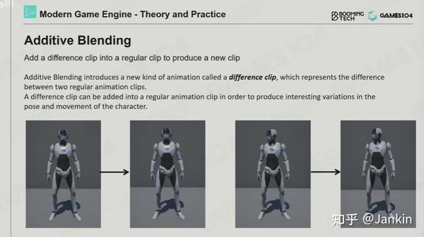 GAMES 104 第九节 高级动画技术: 动画树，IK和表情动画 - 知乎