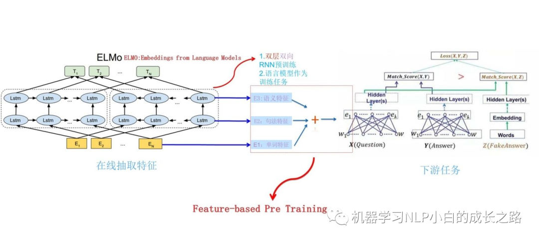 ELMo模型解析 - 知乎