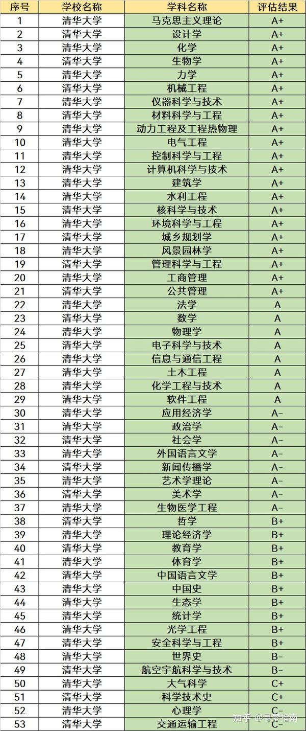 最强的985大学和垫底的985大学，它们之间差距有多大？ - 知乎