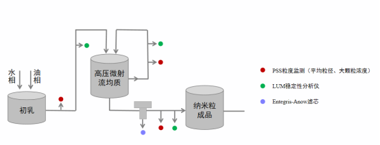【ALP-TS-23008A】脂质纳米粒制备及表征解决方案 - 知乎