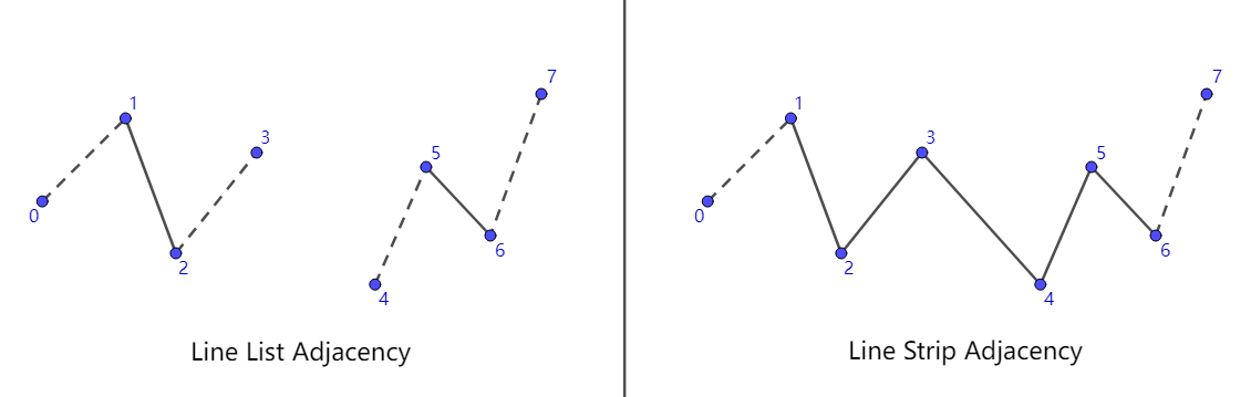 几何着色器（Geometry Shader）的基础介绍以及简单示例 - 知乎