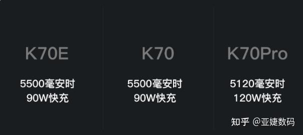 红米K70系列超详细前瞻 | 超窄边框设计+金属中框，预计1999元起 - 知乎
