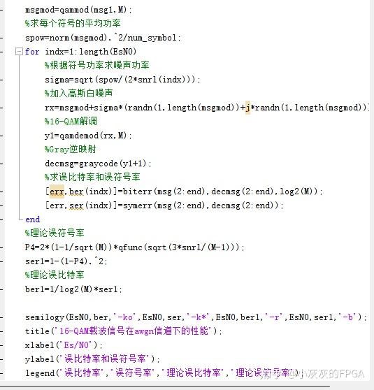 Matlab通信仿真系列——正交幅度调制(QAM)仿真 - 知乎