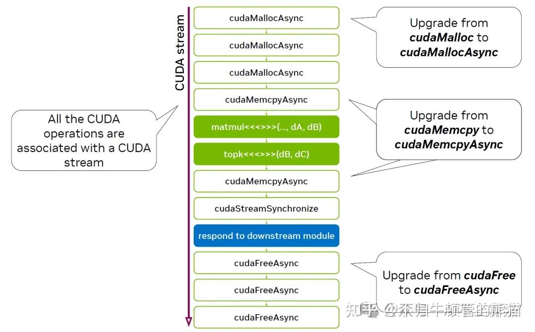GPU推理的系统级别优化case(一)-推理优化不止算子 - 知乎