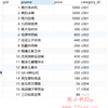 手把手零基础学习mysql数据库笔记 知乎