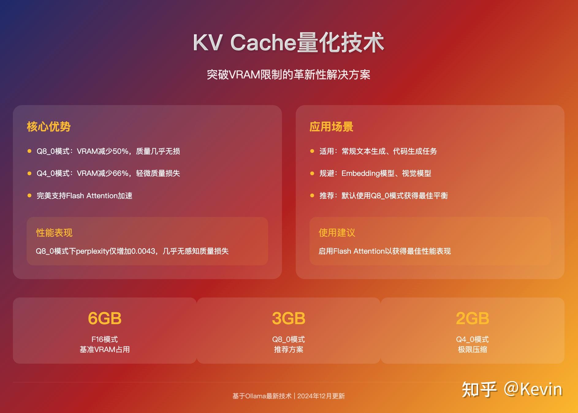 KV Cache量化技术详解：深入理解LLM推理性能优化 - 知乎