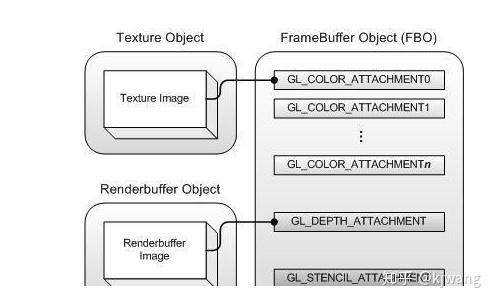 OSG-渲染到纹理(render to textures) - 知乎