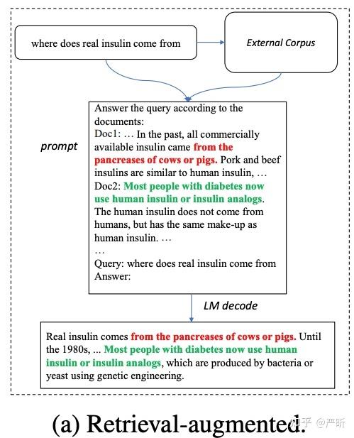 简要介绍推测解码（Speculative Decoding）的实现原理 - 知乎