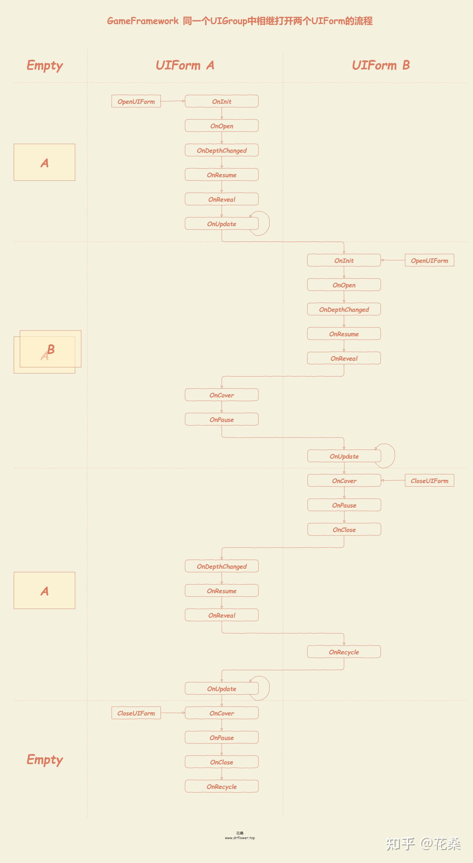 GameFramework解析：界面（UI） - 知乎