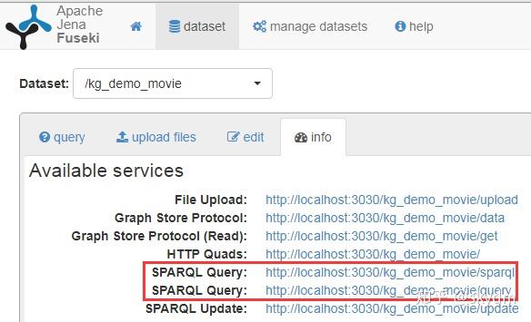 知识图谱相关概念与实践 - 知乎