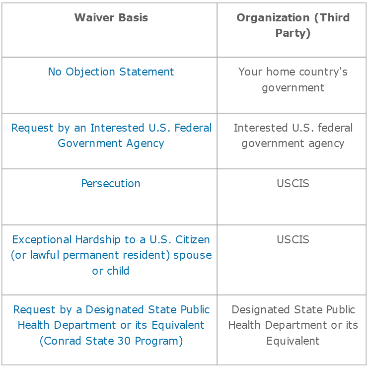 赴美J1签证的2年回国限制会影响学签F1吗？（附解决方案） - 知乎