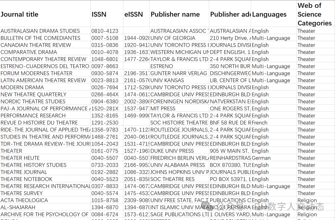 国际期刊 | SSCI&AHCI期刊推荐【文学类】（272本） - 知乎
