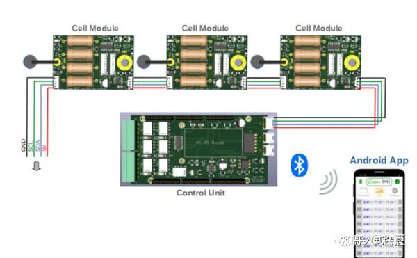 Github上的高星嵌入式项目之——SmartBMS智能电池管理系统 - 知乎
