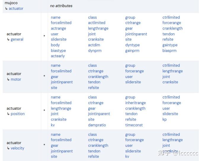 【sim2sim】mujoco_安装入门速通 - 知乎