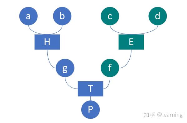Bazel 自定义规则入门 - 知乎