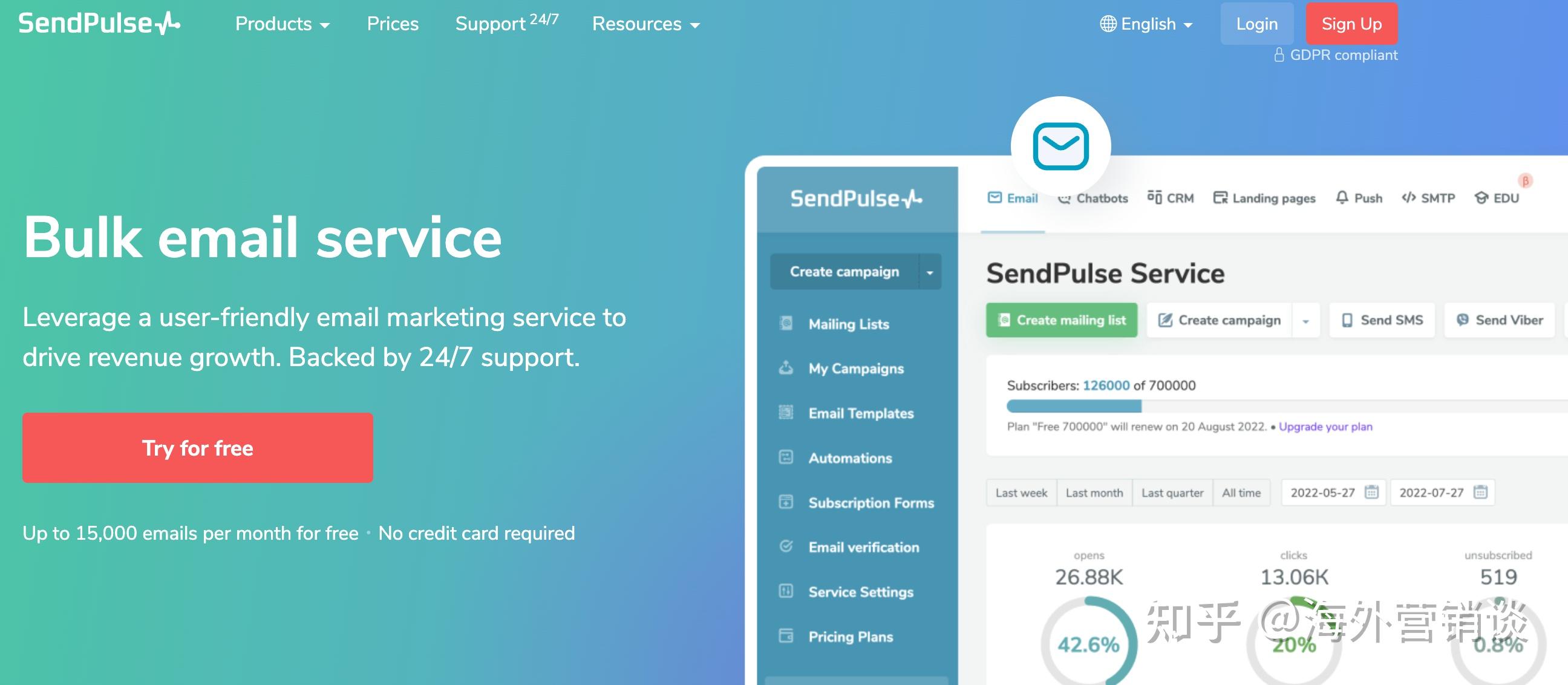 海外最好用的电子邮件营销工具盘点，跨境企业必备！ - 知乎
