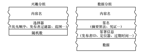 命名数据网络（NDN）简介 - 知乎