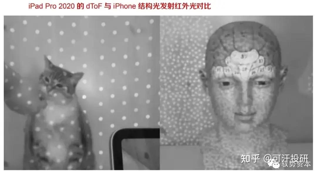 一文看懂TOF传感器 - 知乎