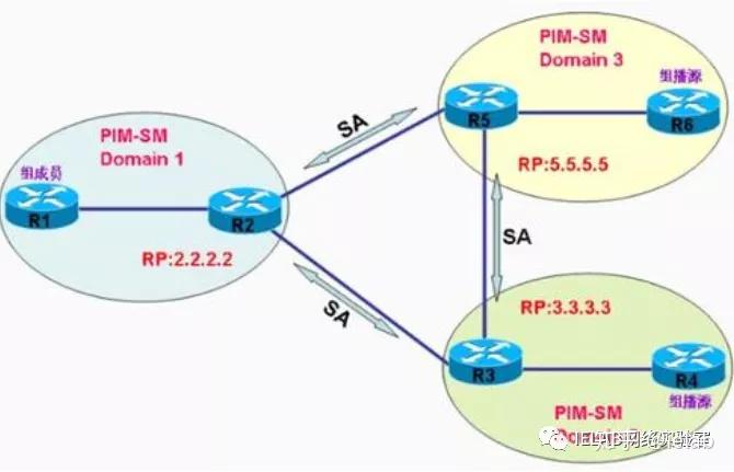 MSDP协议的三个优点你知多少，就在IE-LAB网工知识角 - 知乎